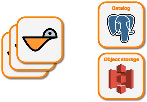 Scaling To Multiple Nodes Seafowl