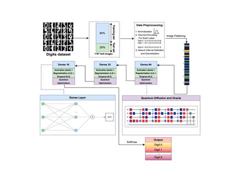 Accelerating Neural Network Training With Hybrid Quantum-Classical Optimization Vs. Backpropagation