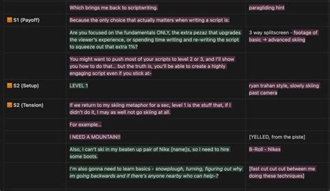 Scripting In A Table Is Better Than Text George Blackman Posted On The Topic Linkedin