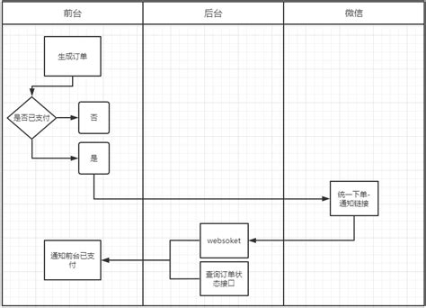 java微信扫码支付模式二demo 整合官网直接运行版本