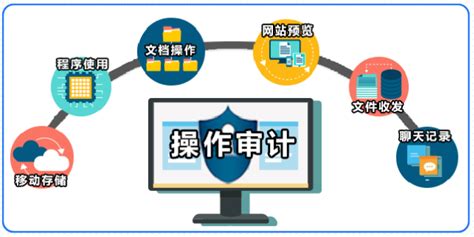 电脑屏幕监控软件有哪些？国内外十款热门软件分享 知乎