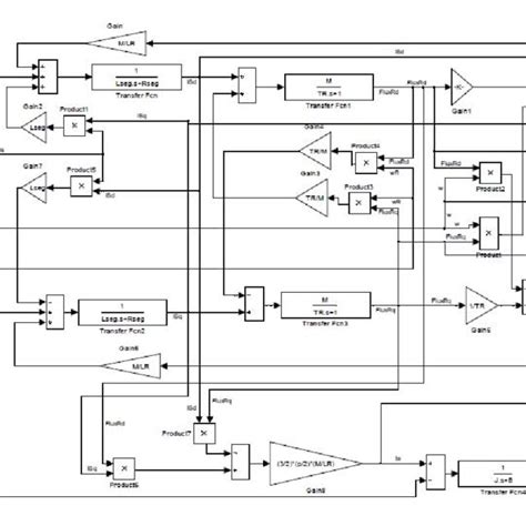 Simulink System Scheme Download Scientific Diagram