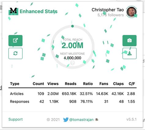 Christopher Tao On Linkedin Towardsdatascience Medium Python