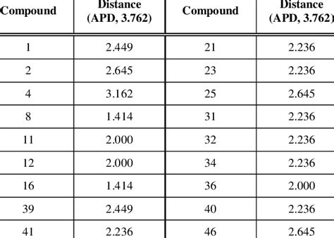 Applicability Domain Calculation For The Test Set Of Download Table