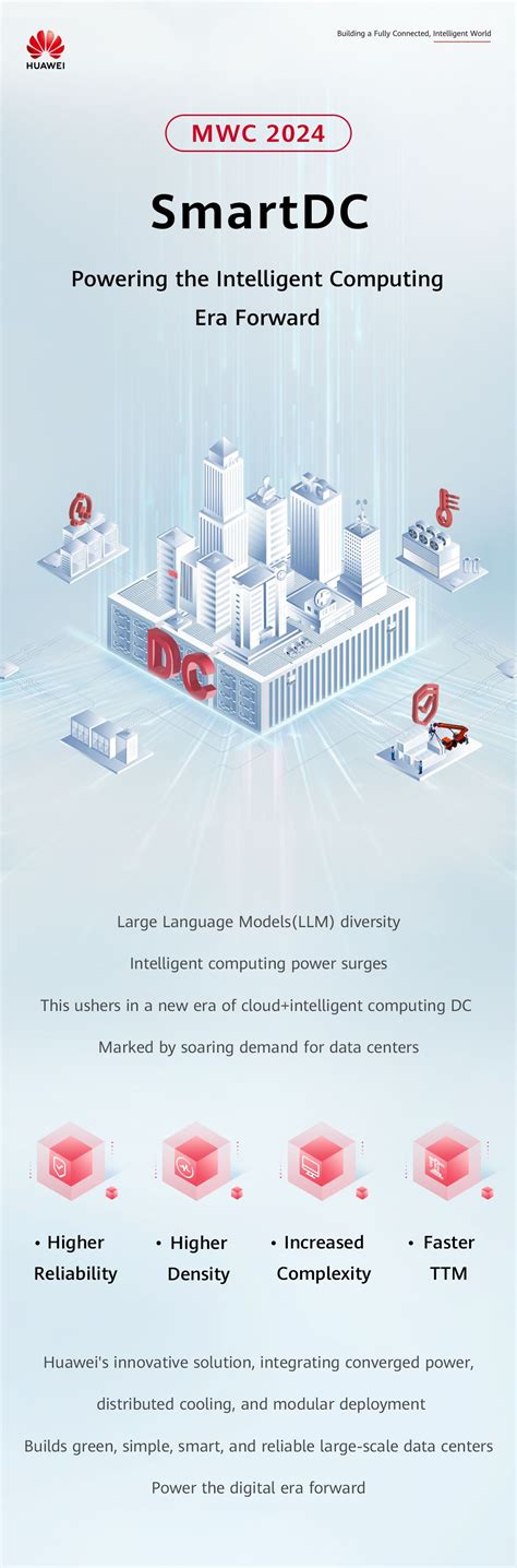 Huawei Digital Power On Linkedin Mwc2024
