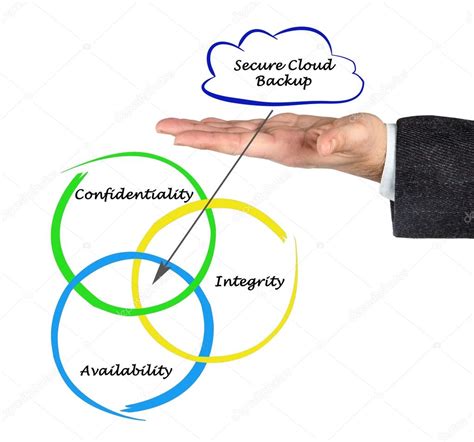 Secure Cloud Backup Stock Photo Vaeenma 84325976