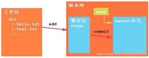 史上最全程序员第一次git使用全攻略程序员刚入职git怎么用 Csdn博客