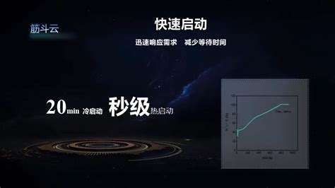 引领行业新未来！亿纬氢能“悟空”系列aem制氢系统重磅发布 新闻中心 Eve 亿纬锂能