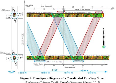 Figure From Decentralized Deep Reinforcement Learning For Network Level Traffic Signal Control