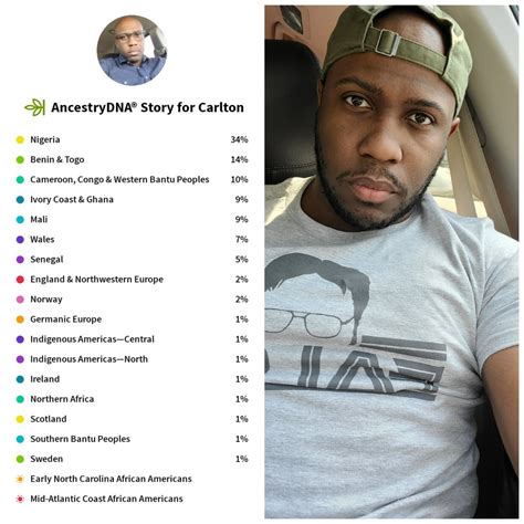 My Ancestrydna Results R Ancestrydna