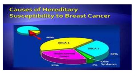 Complex Multifactorial Diseases Pptx