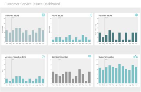 Crm Center Dashboard Solution Conceptdraw