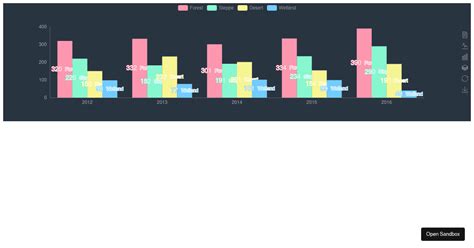 echart theme codesandbox