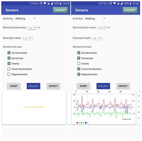 Sensors Free Full Text Human Physical Activity Recognition Using Smartphone Sensors