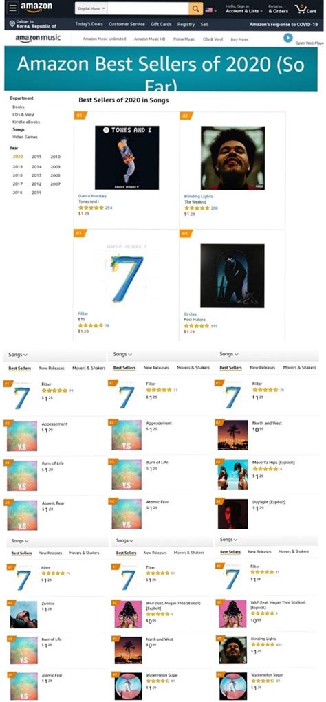 방탄소년단 지민 Filter 美 아마존 6일 연속 베스트셀러 1위…2020 베스트셀러 결산 톱3 대기록 네이트 연예