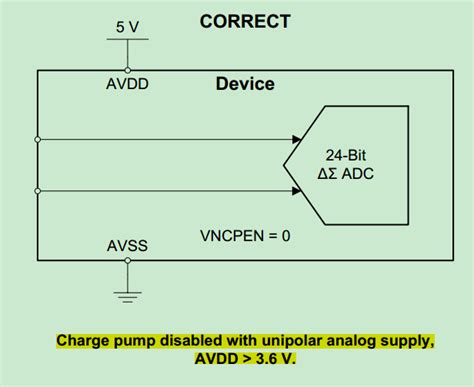 Ads131a04 The Supply Of Avdd Data Converters Forum Data Converters