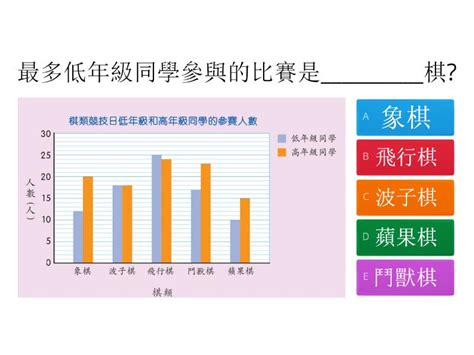 單元六 複合棒形圖 測驗