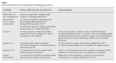 Artroplastia Interfalángica Proximal Con Prótesis De Carbón Pirolítico