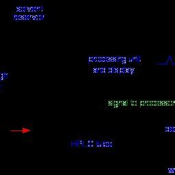 Flow Scheme For HPLC Download Scientific Diagram