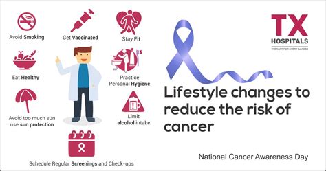 National Cancer Awareness Day 2024 Importance And Prevention