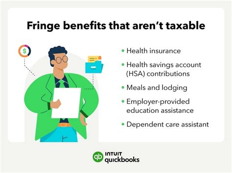 What Is Imputed Income Examples Tax Implications Quickbooks