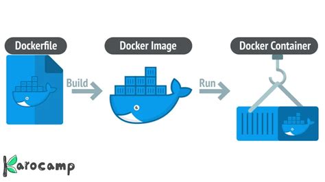 داکر چیست؟ چرا باید از Docker استفاده کنیم؟ کاروکمپ