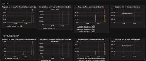 Sleepless In Salt Lake City Service Mesh Examples Of Istio And Linkerd