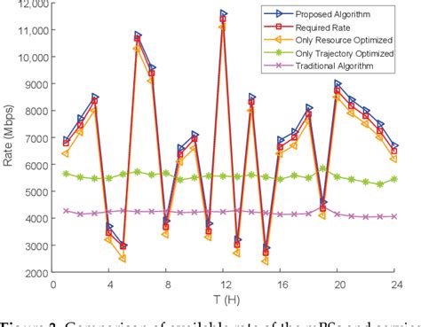 Figure 1 From A Joint Optimization Algorithm For Trajectory Planning