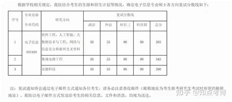 新祥旭：北京大学软件与微电子学院23年硕士研究生复试基本线 知乎