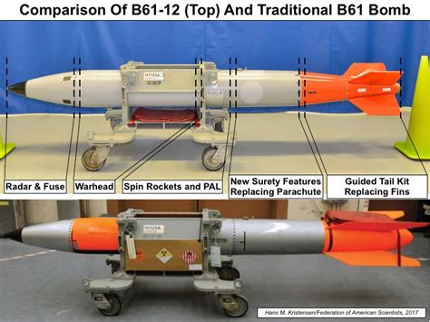 B61 Bomb