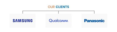 Home Prodigy Technovations