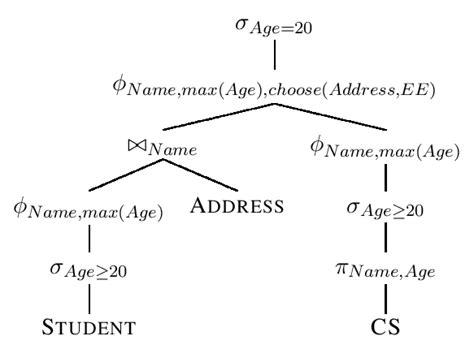 Query From Figure 4 Optimized Decreasing The Size Of Intermediate Download Scientific Diagram