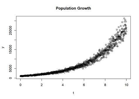 Basic Linear Regressions For Finance R Bloggers