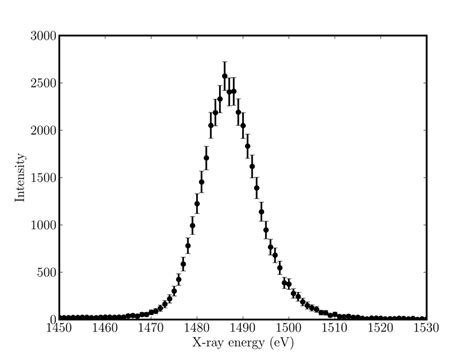 23 experimental data for the al k α peak from a pure aluminium
