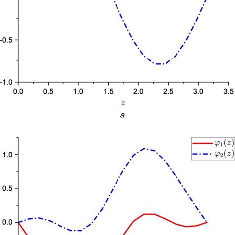 Algorithm 1 Novel Basis Functions Based Fdlf Download Scientific Diagram