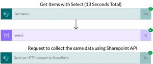 Use The REST API In Flow To Get Over Items From SharePoint