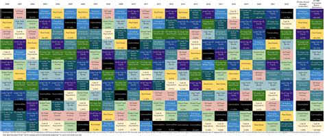 Asset Class Returns — Harding Wealth