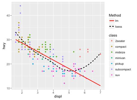 R Displaying Proper Colors In Legend For Multiple Layers Stack Overflow