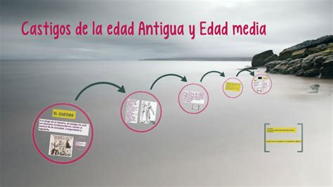 Castigos De La Edad Antigua Y Edad Media By Luis Martínez Rodríguez On