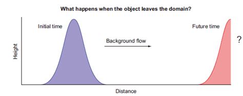 Modern Fortran纯零基础自学笔记 知乎