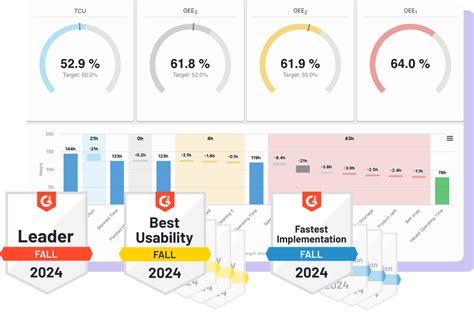 Factbird Manufacturing Intelligence Software