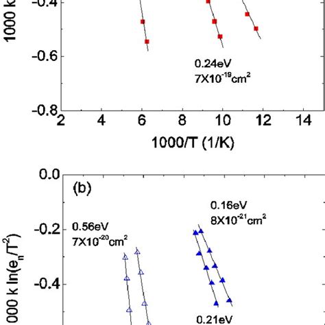color online distribution of sio 2 4h sic interface states obtained