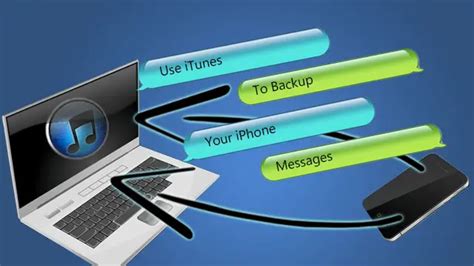 How To Backup Iphone Text Messages To Your Pc