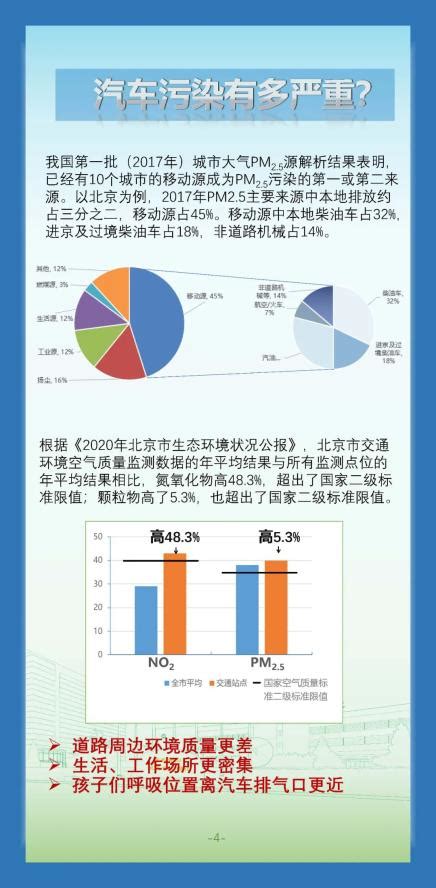 汽车污染物排放对大气有何危害，如何控制汽车污染？澎湃号·政务澎湃新闻 The Paper
