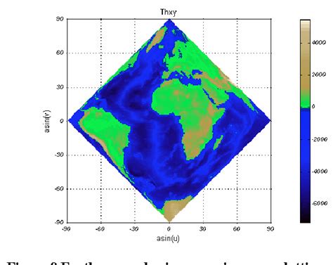 Figure 1 From Coordinate System Plotting For Antenna Measurements Semantic Scholar