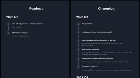 Dcl Metrics Roadmap