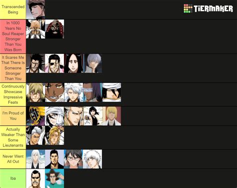 Ranking All Of The Gotei 13 Captains Rankings Inside The Tiers Are