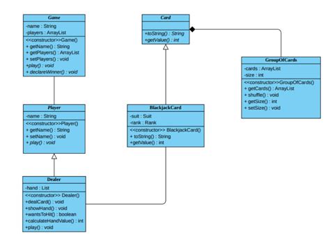 Software Project Code Srs Report Uml Diagrams And Software