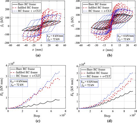 Comparison Between Performances Of Bare RC Frame Infilled RC Frame And
