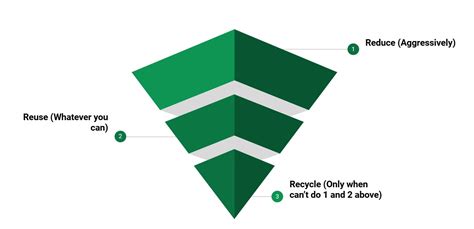 Girish Ruminating Online Reduce Reuse Recycle